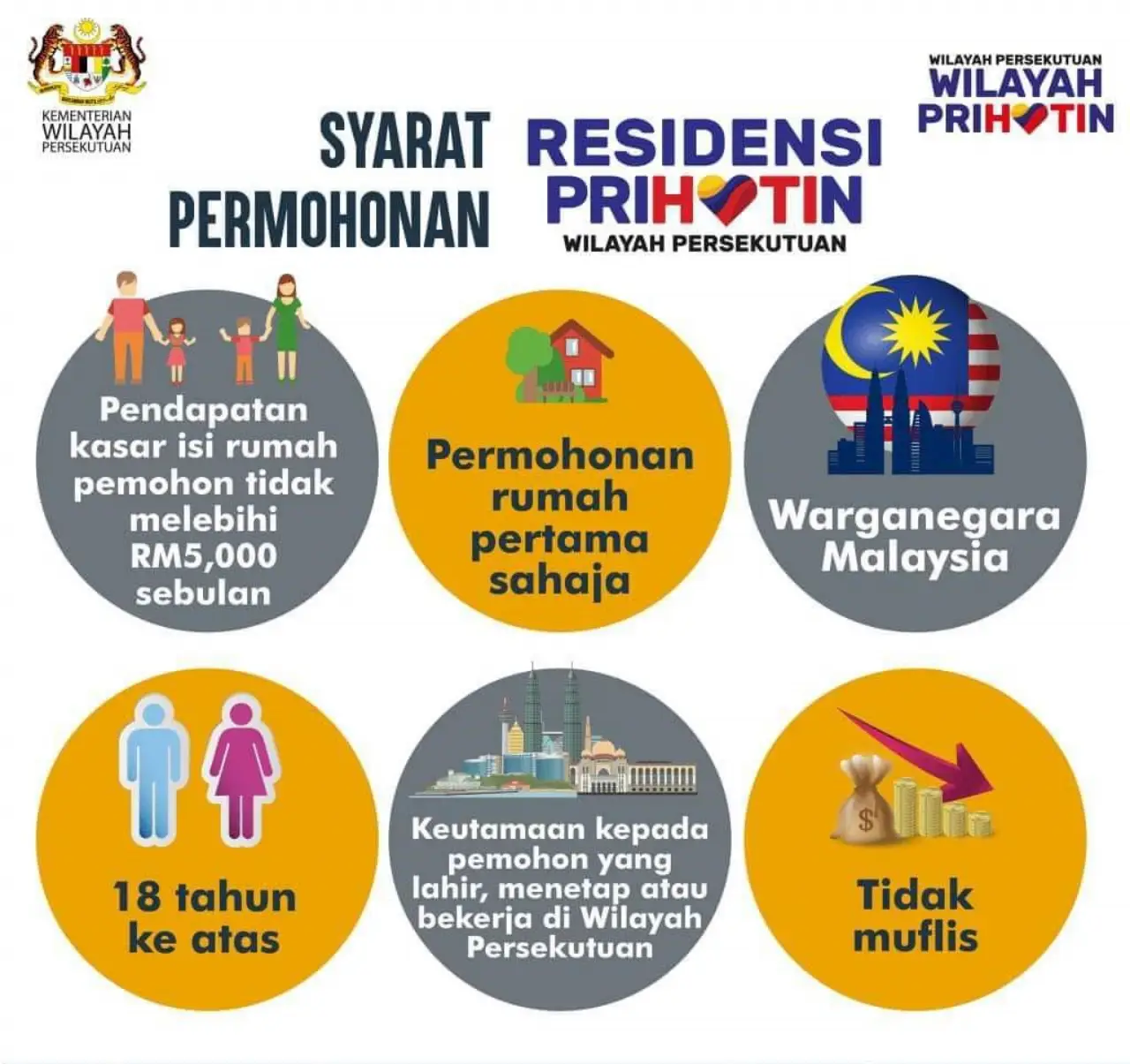 Residensi Prihatin, Presint 7 | Rumah Idaman Selangor